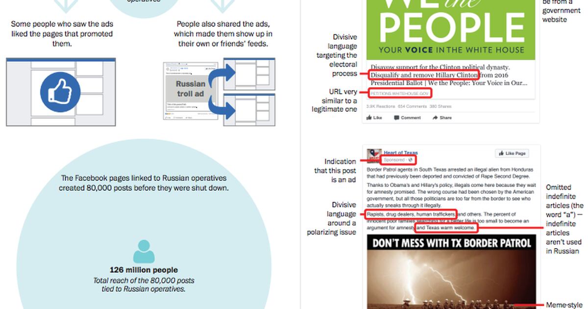 Russian ads, now publicly released, show sophistication of influence ...